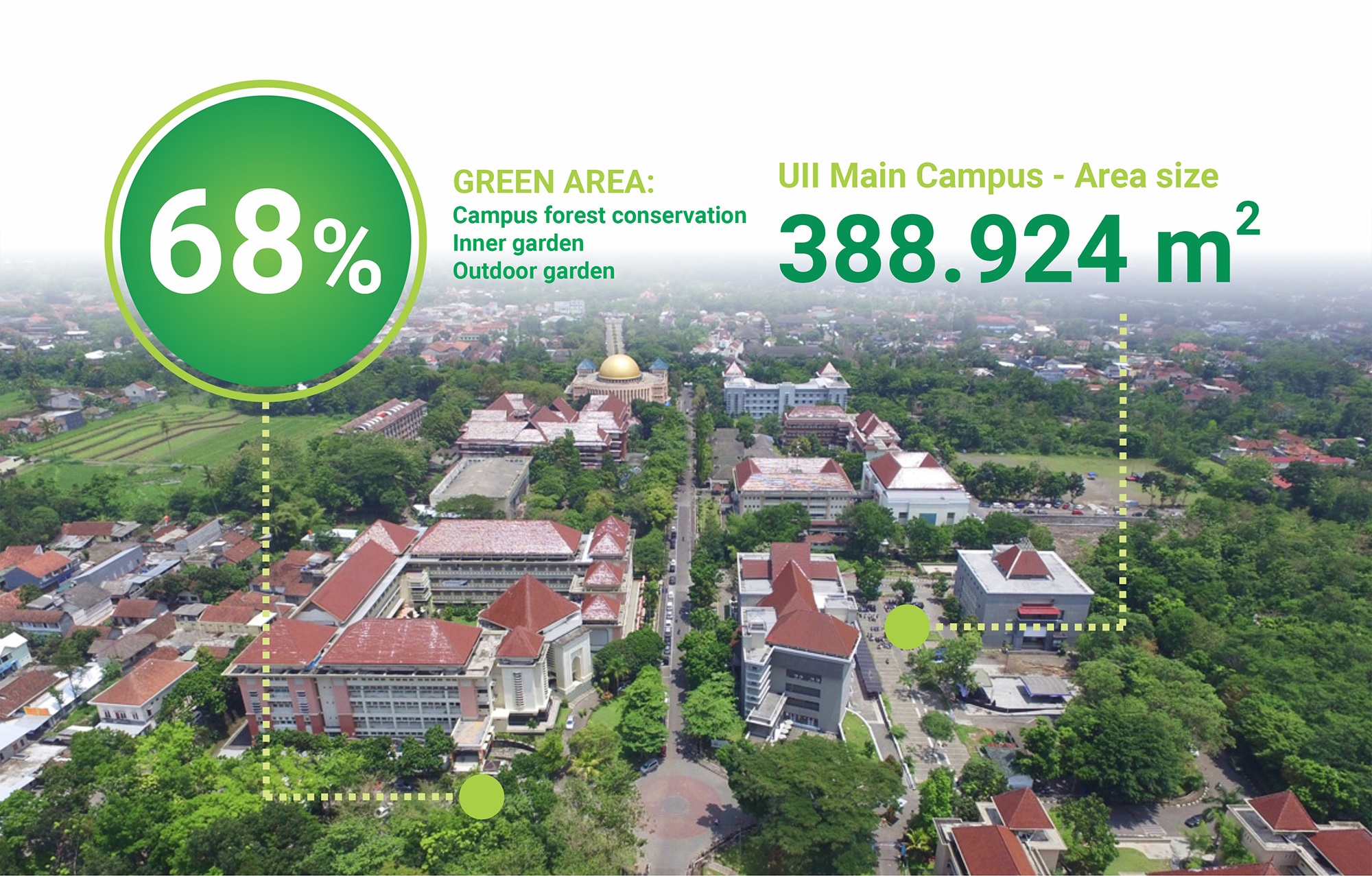 Environment and Sustainability - Universitas Islam Indonesia